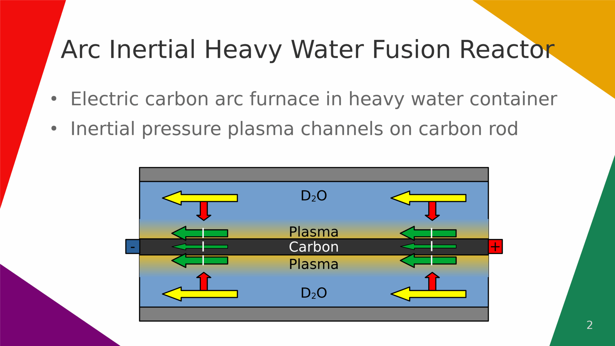Arc Inertial Heavy Water Fusion Reactor – Jkauppa.fi